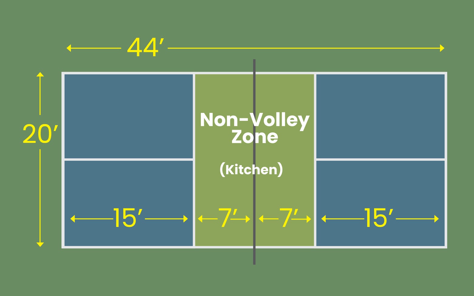 Court Dimensions: How to Setup an Improv Pickleball Court